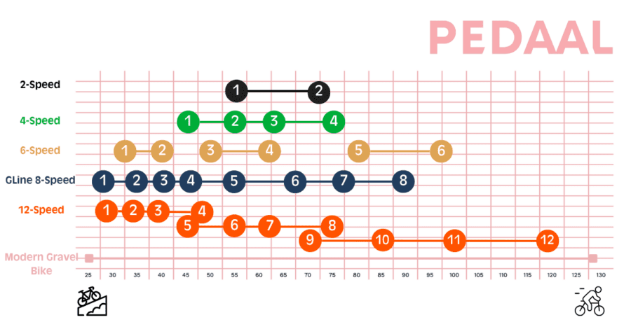 Brompton 2025 - Evolutionary Leaps in an Anniversary Year - PEDAAL