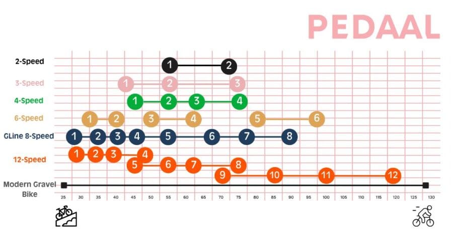 Riding The Line(s): A Brompton Buyers Guide - PEDAAL