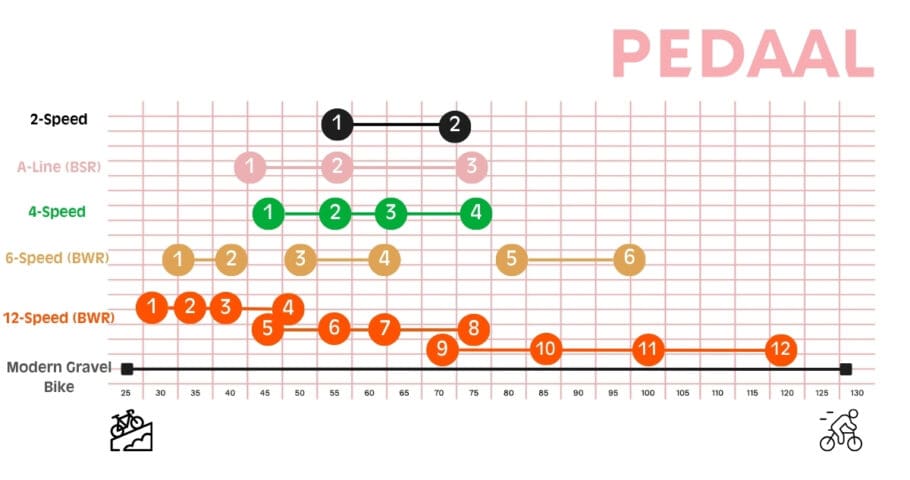 Why the Brompton 6-Speed Belongs to the Past - PEDAAL