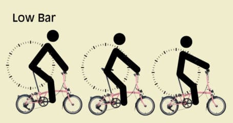 Choose Your (Dis)position: The Brompton Size Guide - PEDAAL