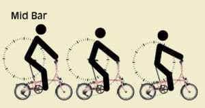 Choose Your (Dis)position: The Brompton Size Guide - PEDAAL