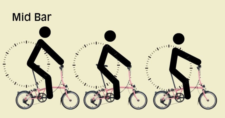 Choose Your (Dis)position: The Brompton Size Guide - PEDAAL