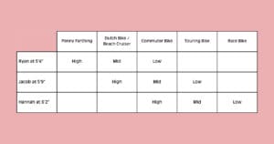 Choose Your (Dis)position: The Brompton Size Guide - PEDAAL